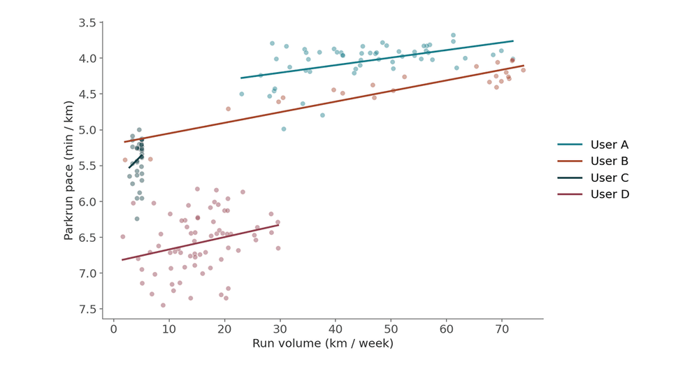 Is Parkrun a Better Measure of Fitness Than VO2 Max - Terra Research
