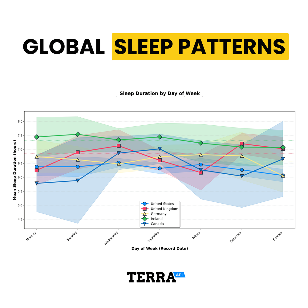 Sleep Patterns Across the World - Terra Research