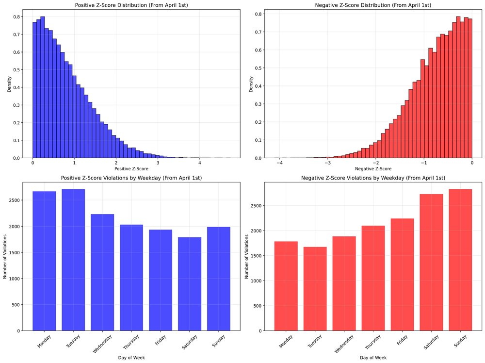 Descriptive HRV using Z scores - Terra Research