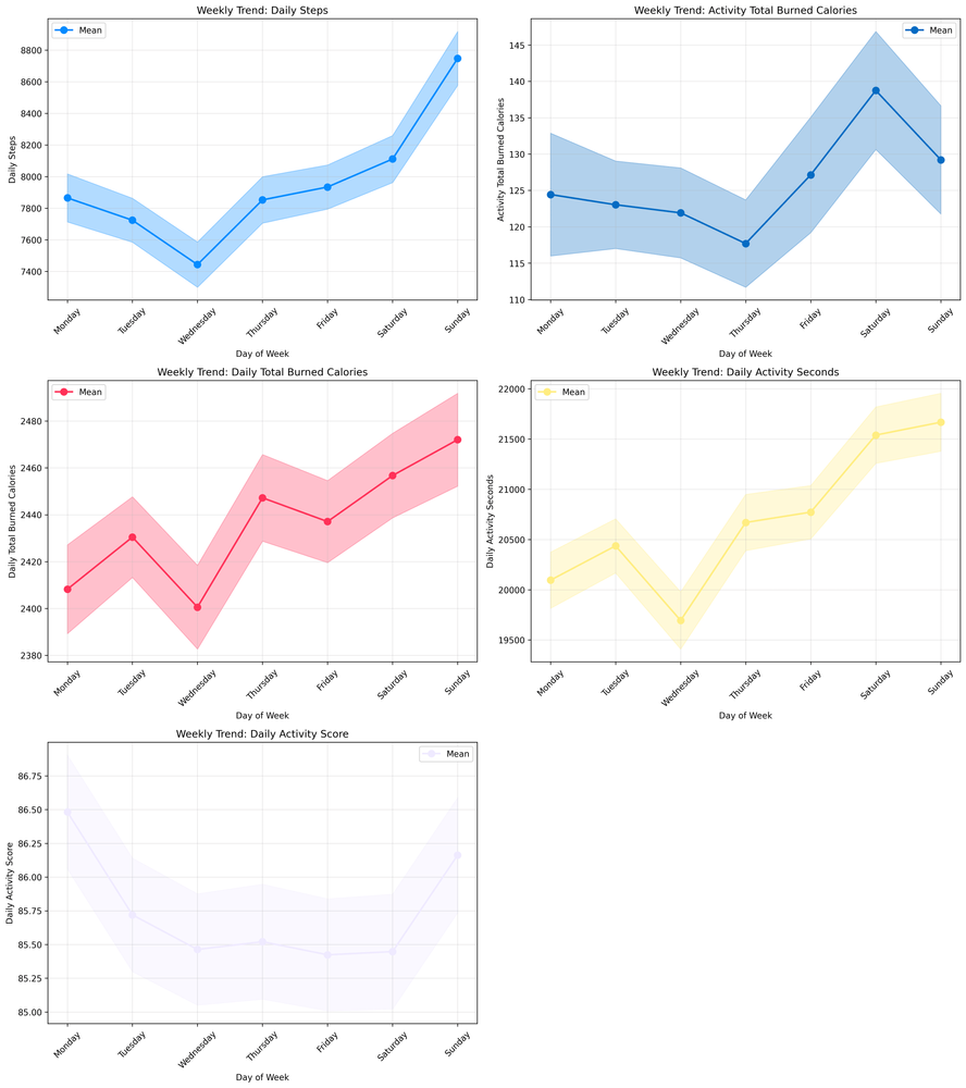 Which activity metrics actually matter? 28,000+ days analysed - Terra ...