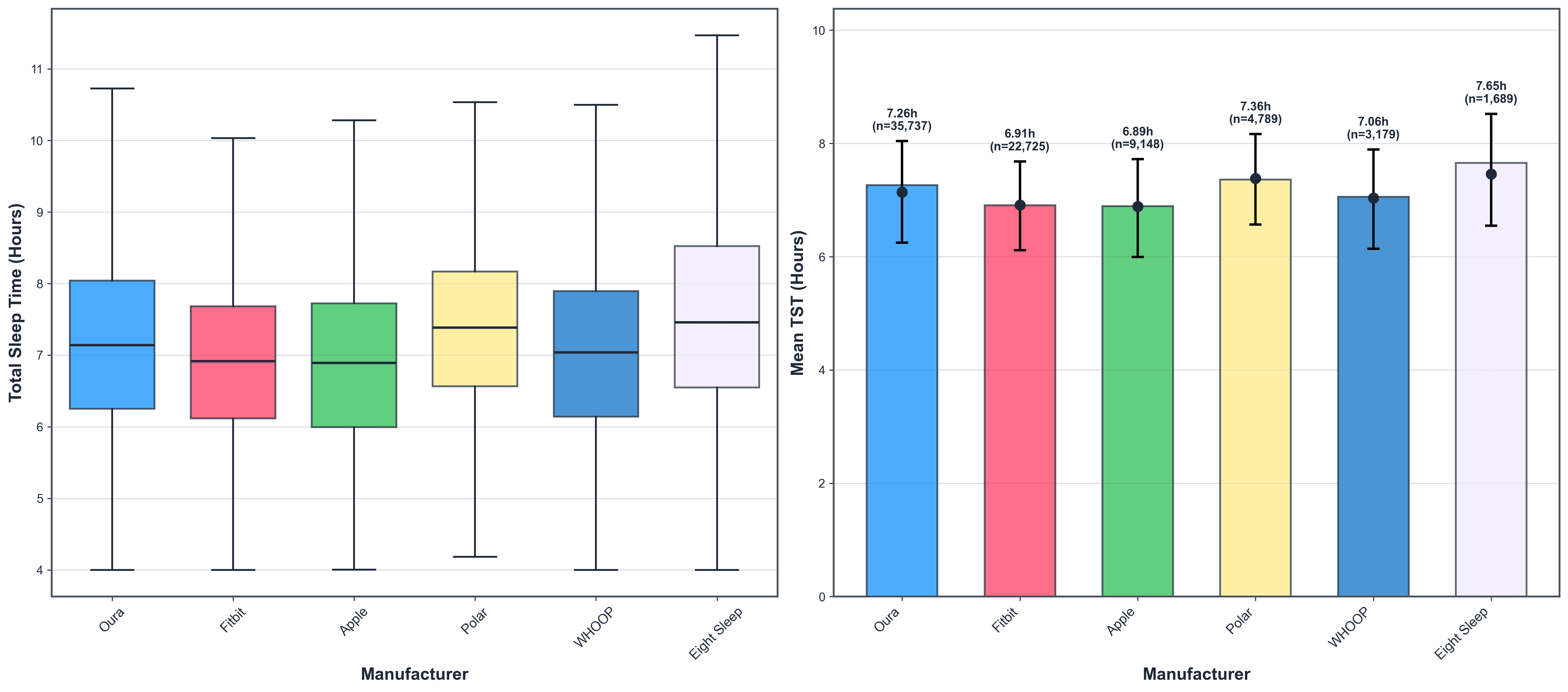 Sleep Metric Variation Across Wearables - Terra Research